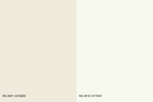 Comparador de Colores RAL Classic - micolorperfecto RAL